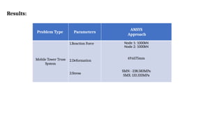 20ME68_Analysis of Trusses BY ANSYS .pptx