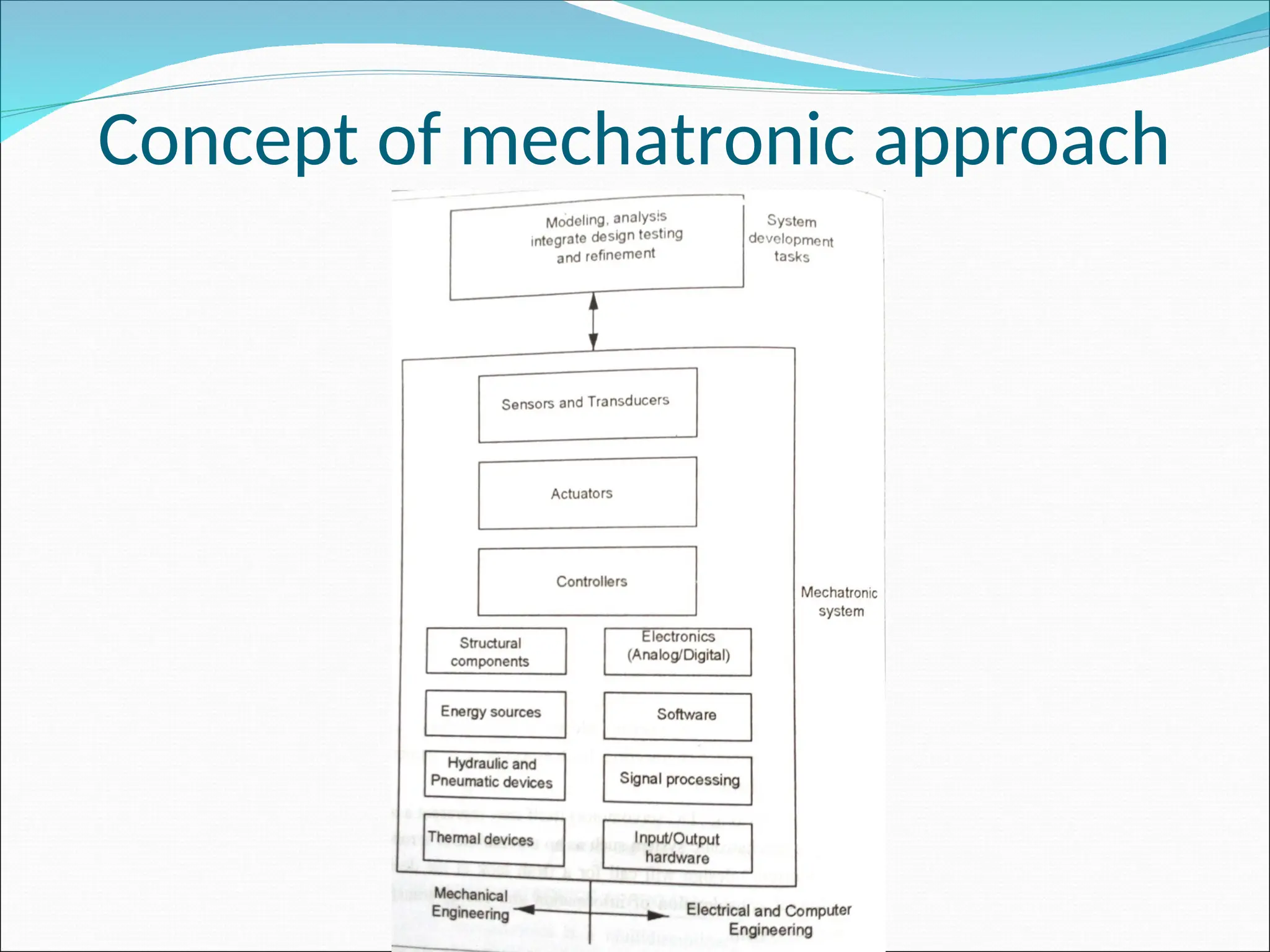 20ME702-MECHATRONICS.ppt, ACADEMIC YEAR: 2024-25 | PPT