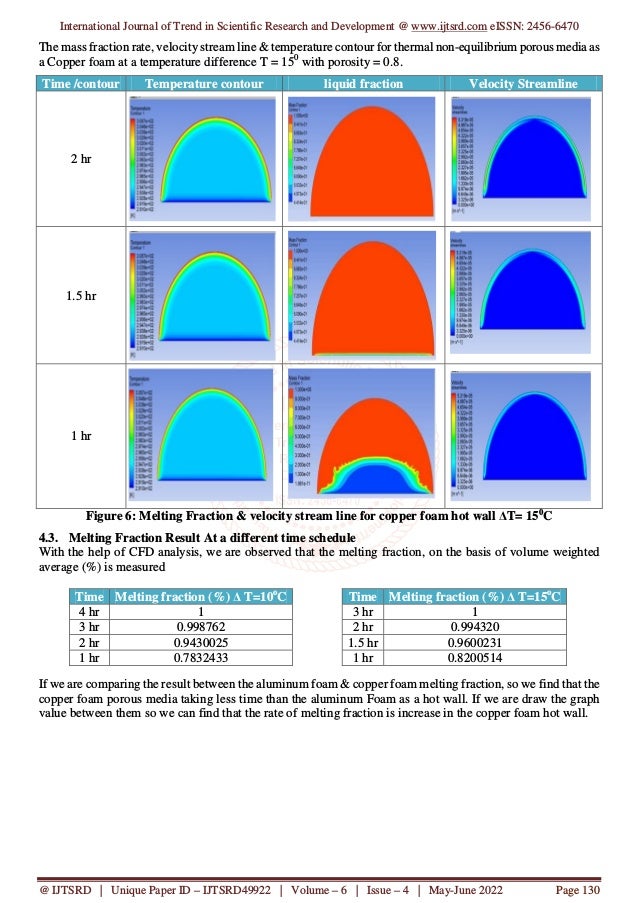 Melting Process of the Phase Change Material inside a Half Cylindrical ...
