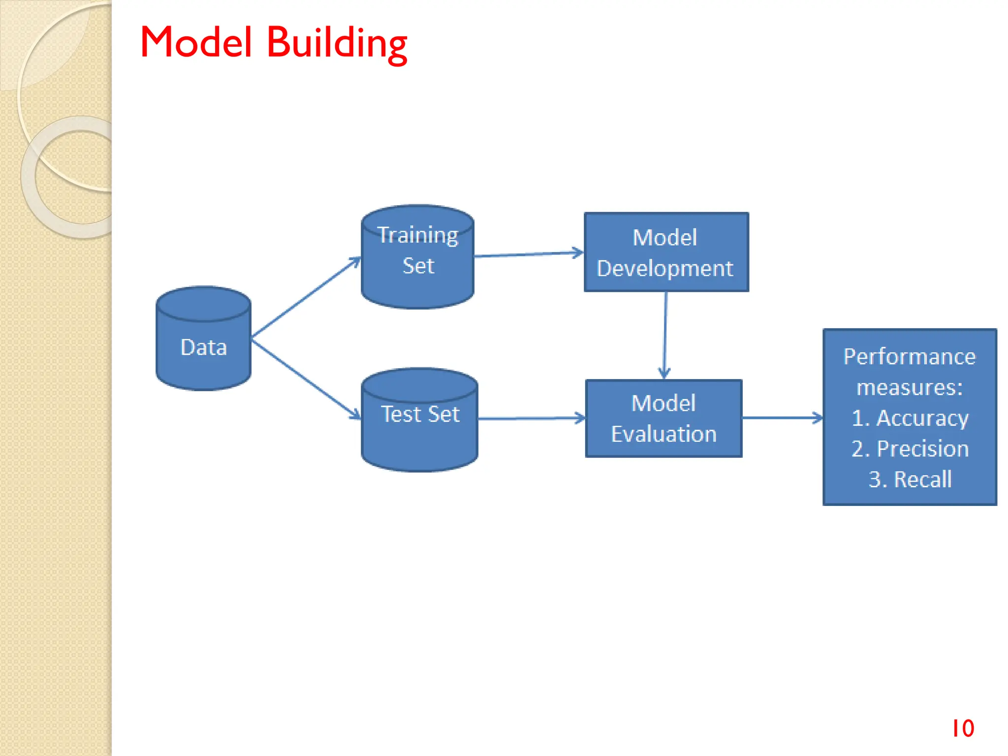 20MEMECH Part 3- Classification.pdf