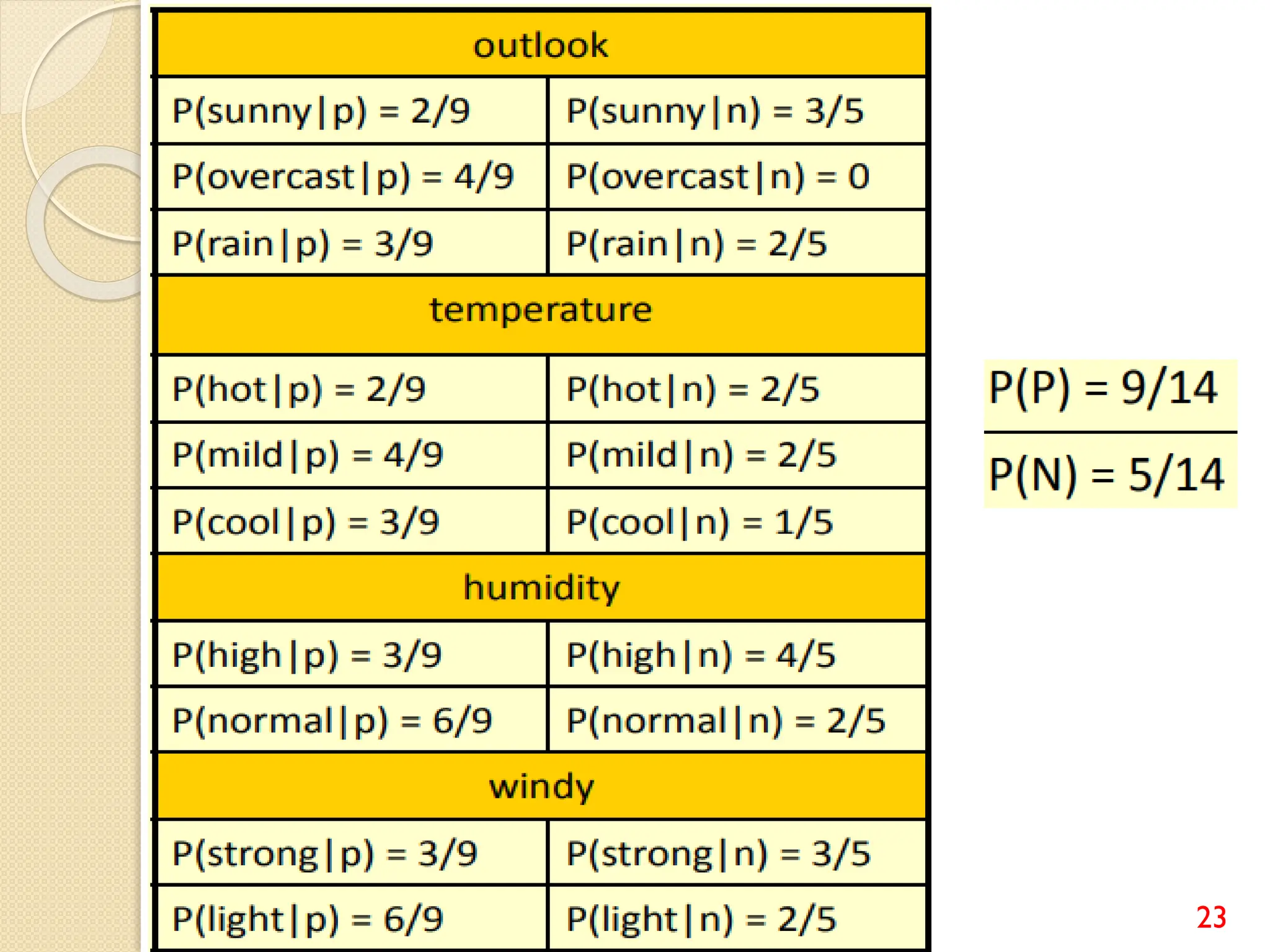 20MEMECH Part 3- Classification.pdf