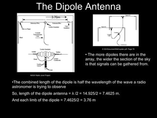 20 m hz radio telescope with in phased dipole antenna | PPT