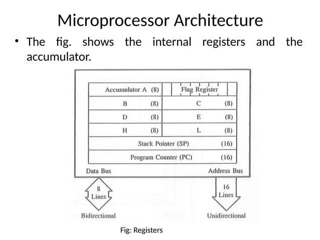 20 Microprocessor Architecture mca .pptx