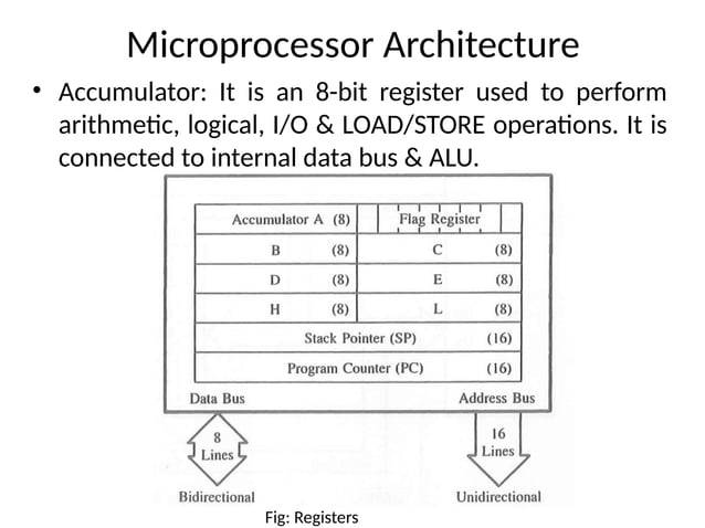 20 Microprocessor Architecture mca .pptx