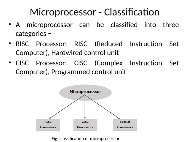 20 Microprocessor Architecture mca .pptx