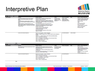 20 Minute Exhibit Design | PPT