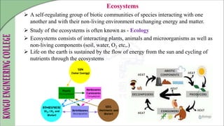 20MNT31 & Environmental Science - Ecosystem (2023-24-II-AIDS-B).ppt