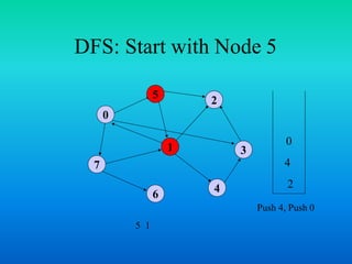 BFS & DFS in Data Structure | PPTX