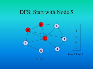 BFS & DFS in Data Structure | PPTX