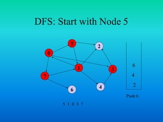 BFS & DFS in Data Structure | PPTX