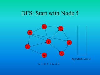BFS & DFS in Data Structure | PPTX