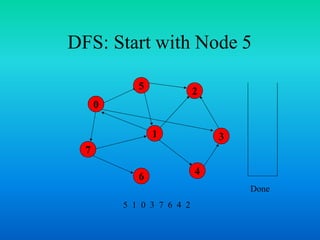BFS & DFS in Data Structure | PPTX