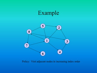 BFS & DFS in Data Structure | PPTX