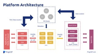 Introducing TiDB - Percona Live Frankfurt | PDF