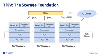 Introducing TiDB - Percona Live Frankfurt | PDF