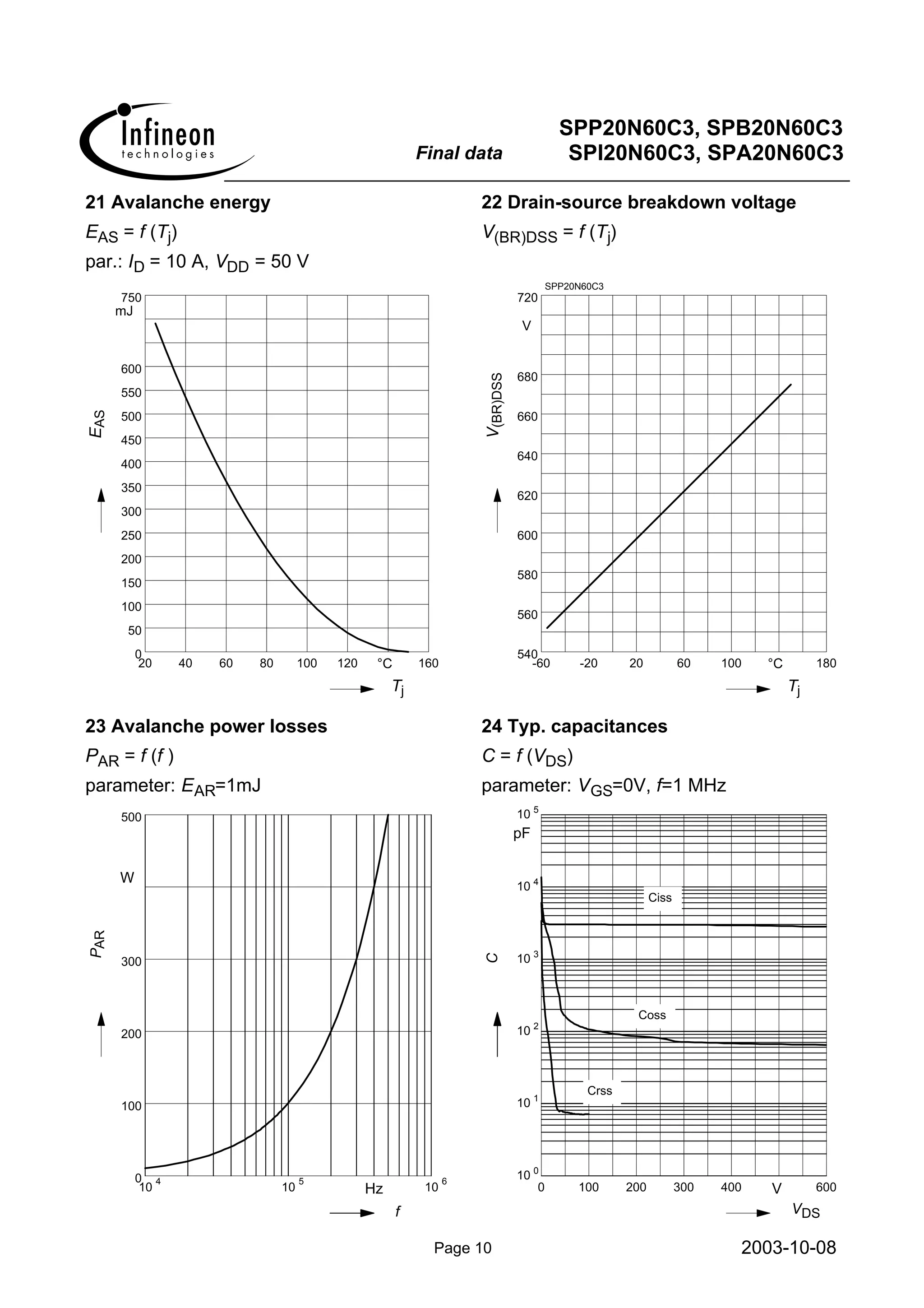 Original N-CHANNEL MOSFET SPP20N60C3 20N60C3 20N60 20A 600V TO-220 New ...
