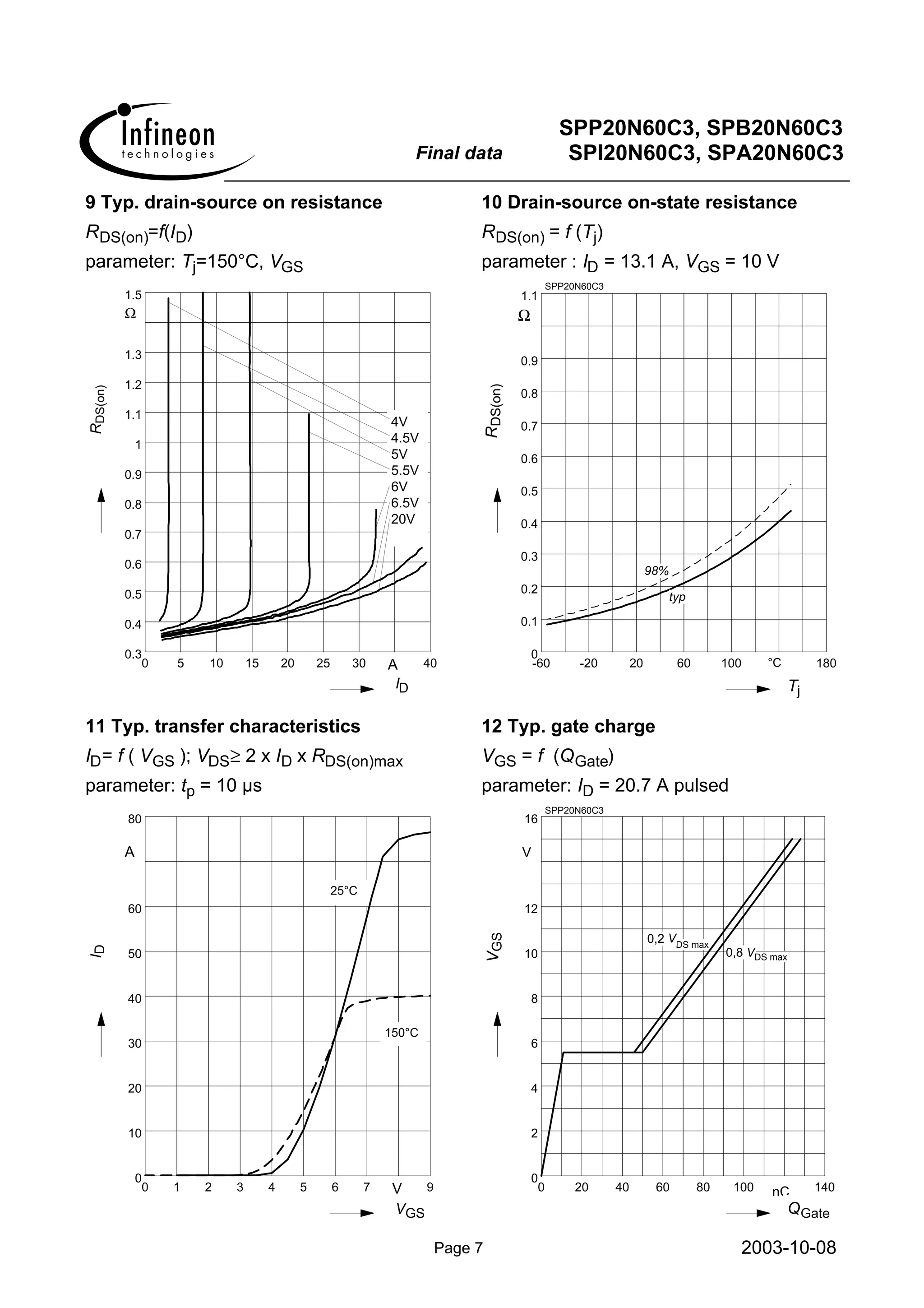 Original N-CHANNEL MOSFET SPP20N60C3 20N60C3 20N60 20A 600V TO-220 New ...