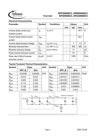 Original N-CHANNEL MOSFET SPP20N60C3 20N60C3 20N60 20A 600V TO-220 New Infineon Technologies | PDF