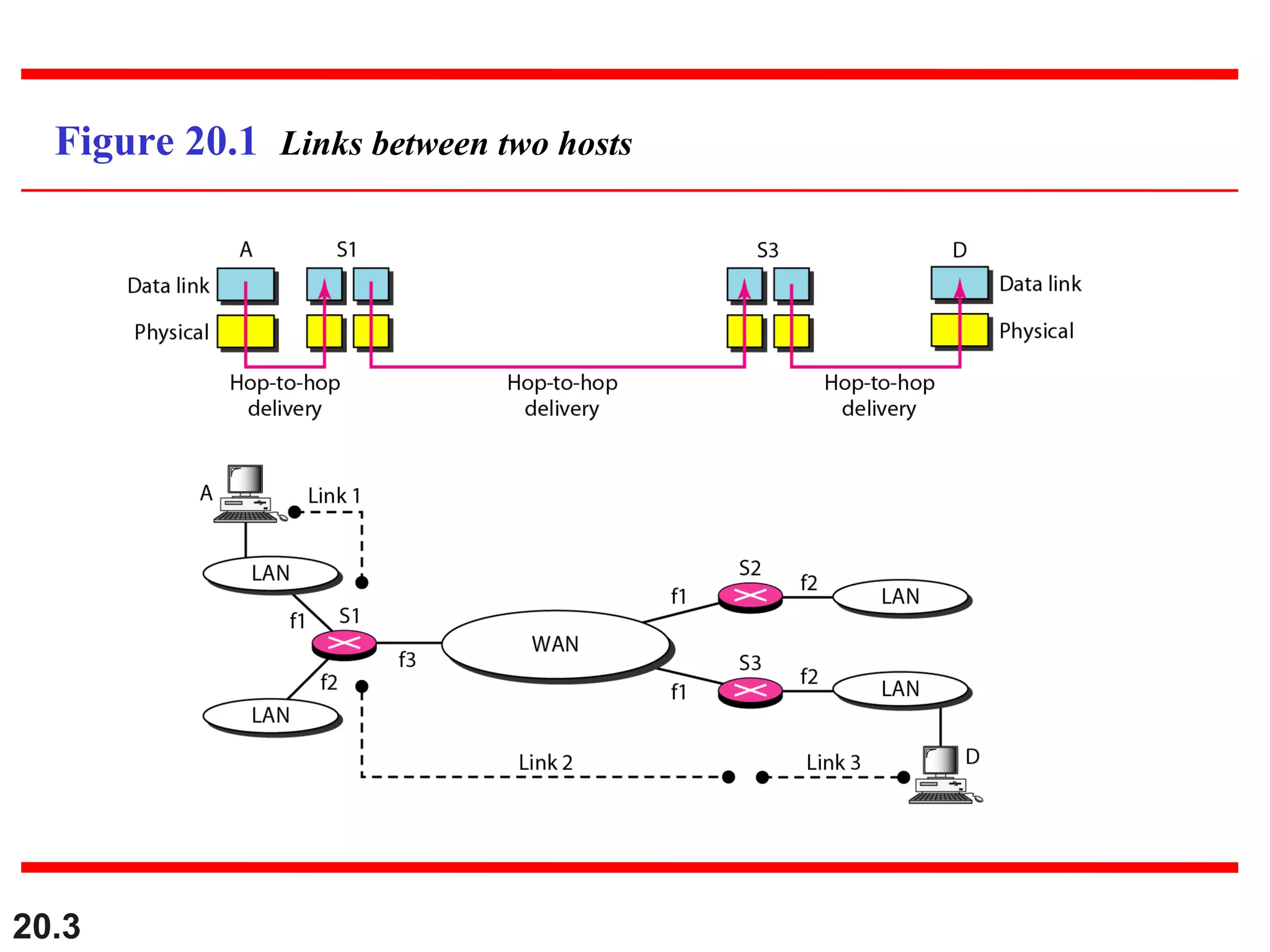 20 Network Layer_Internet_Protocol | PPT 20 Network Layer_Internet_Protocol | PPT
