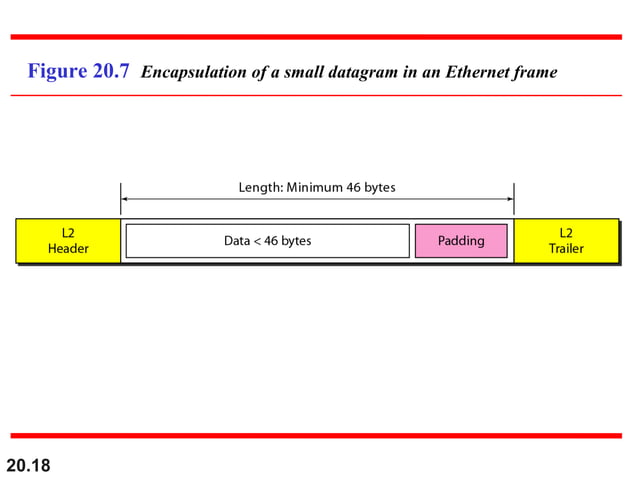 20 Network Layer_Internet_Protocol | PPT 20 Network Layer_Internet_Protocol | PPT