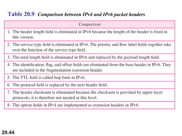 20 Network Layer_Internet_Protocol | PPT 20 Network Layer_Internet_Protocol | PPT