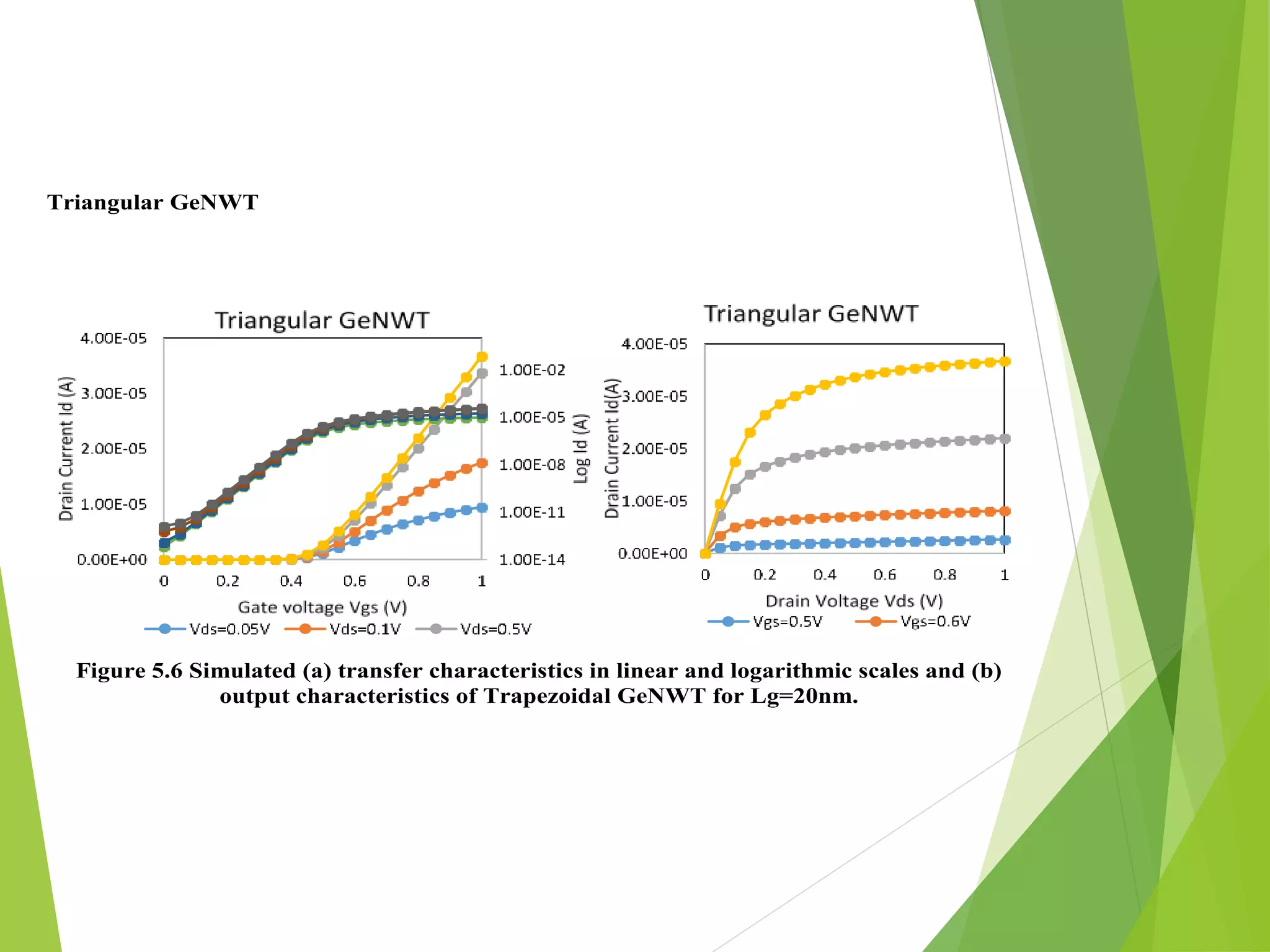 GAA nano wire FET | PPTX