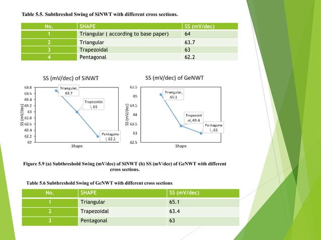 GAA nano wire FET | PPTX | Physics | Science