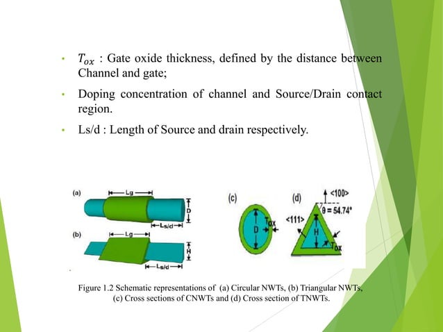 GAA nano wire FET | PPTX | Physics | Science