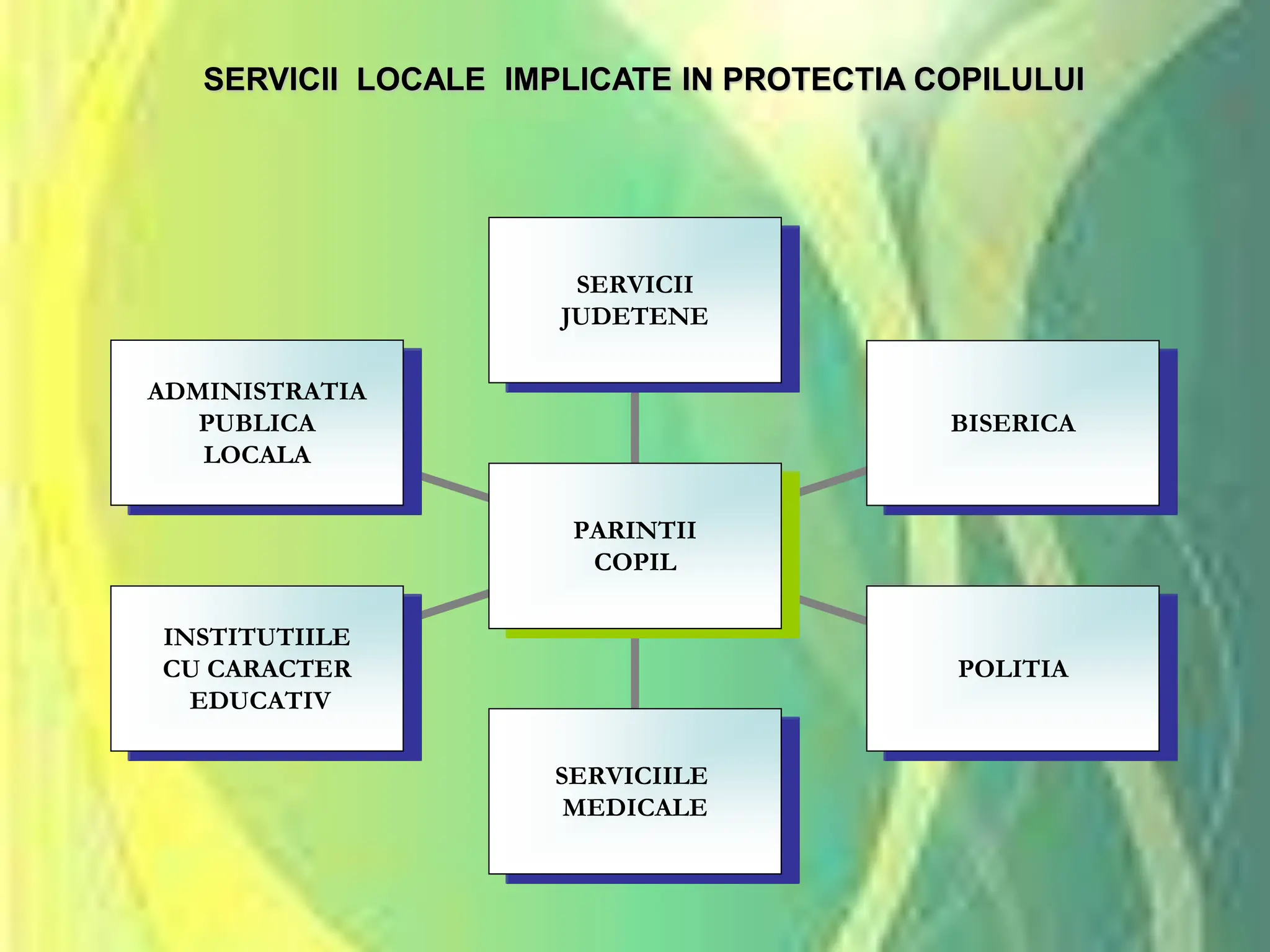20 noiembrie Ziua Internațională a drepturilor copilului..ppt