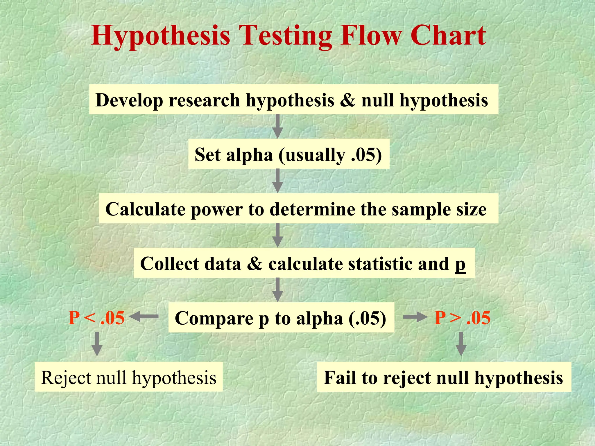 20 OCT-Hypothesis Testing.ppt
