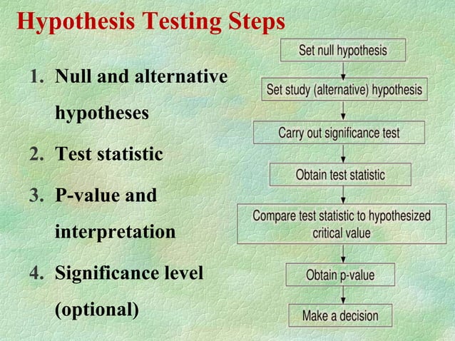 20 OCT-Hypothesis Testing.ppt