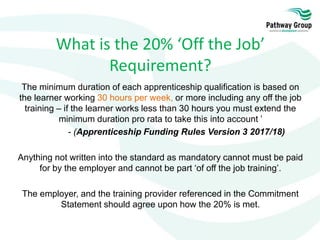 20% off the job training for Apprenticeships | PPT