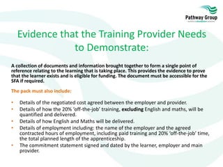 20% off the job training for Apprenticeships | PPT