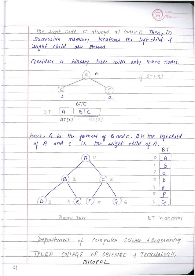 Data Structure Part III | PDF | Programming Languages | Computing