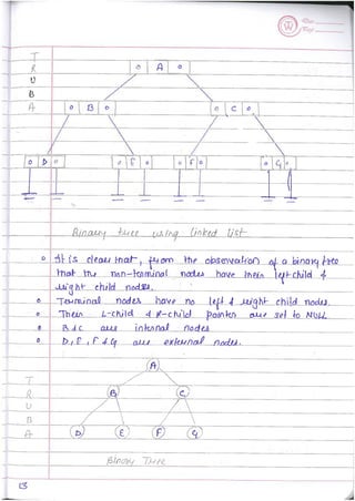 Data Structure Part III | PDF