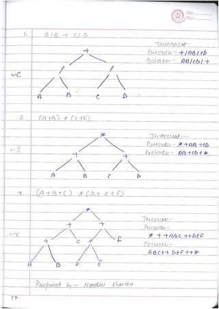 Data Structure Part III | PDF