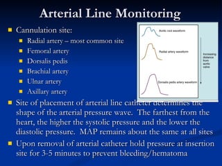 20 patient monitoring | PPT
