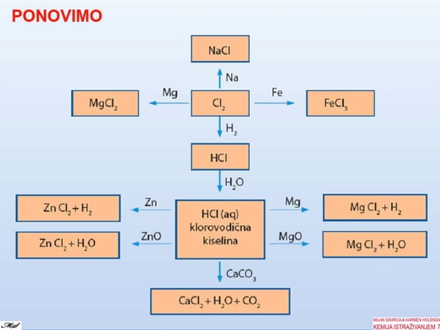 20 periodni sustav elemenata.pdf
