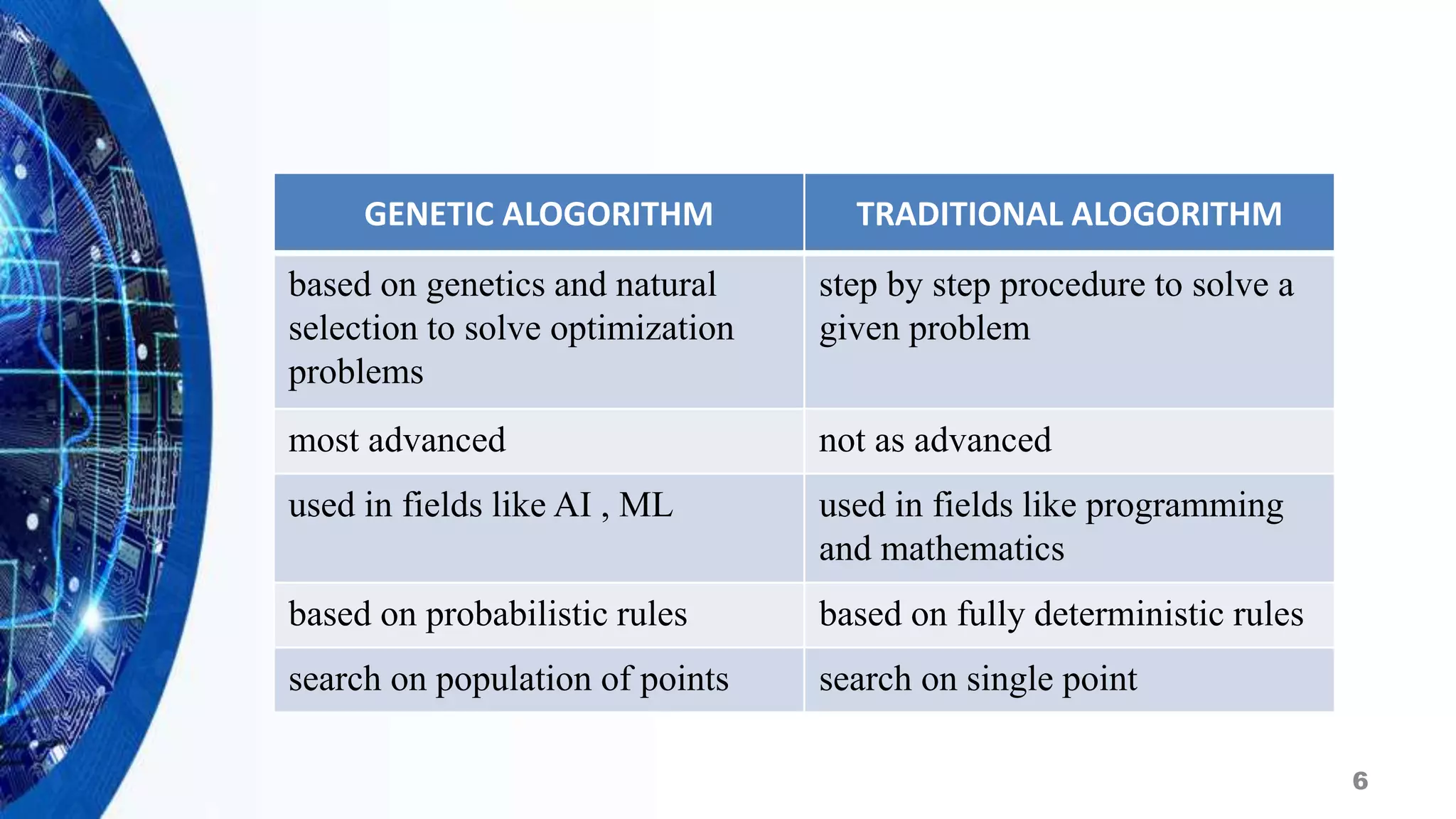 Genetic Algorithm | PPTX