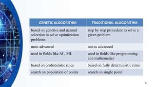 Genetic Algorithm | PPTX
