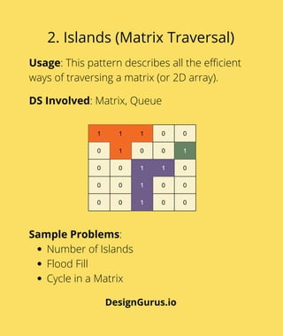 20 plus coding pattern for programming.pdf