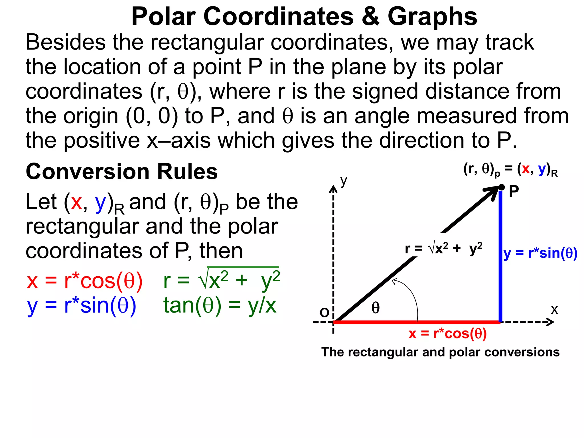 20 polar equations and graphs | PPTX
