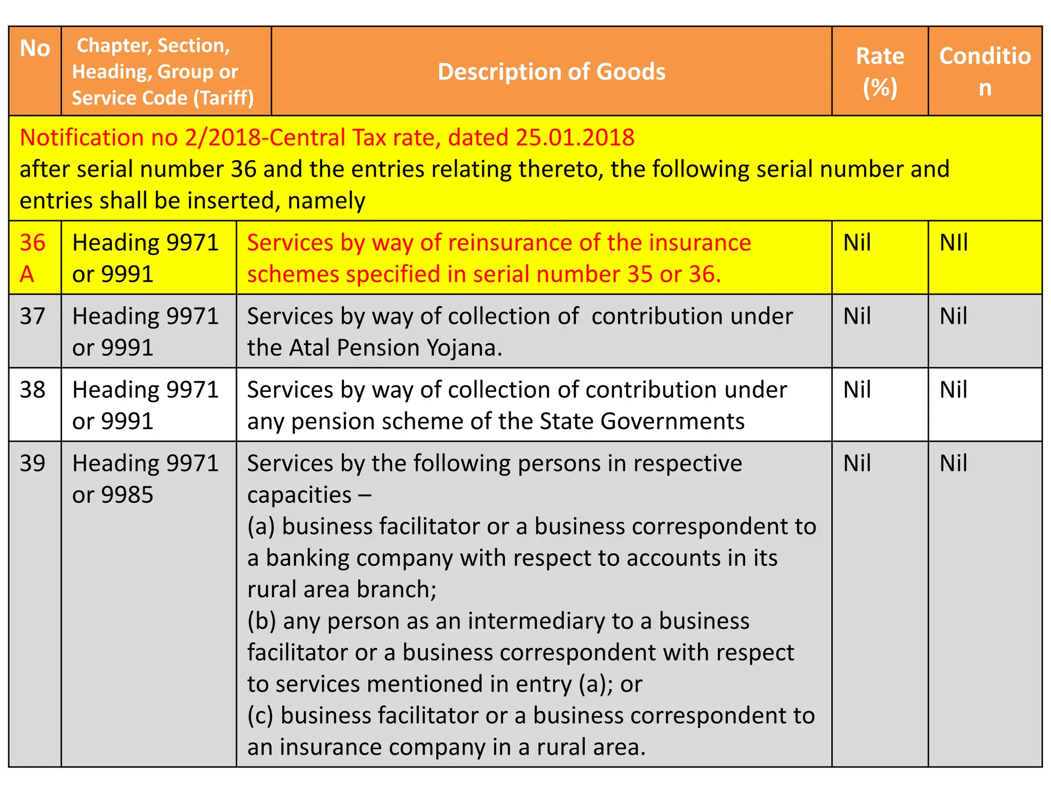 20_PPT on GST Exemptions.powerpoint presentation | PPT