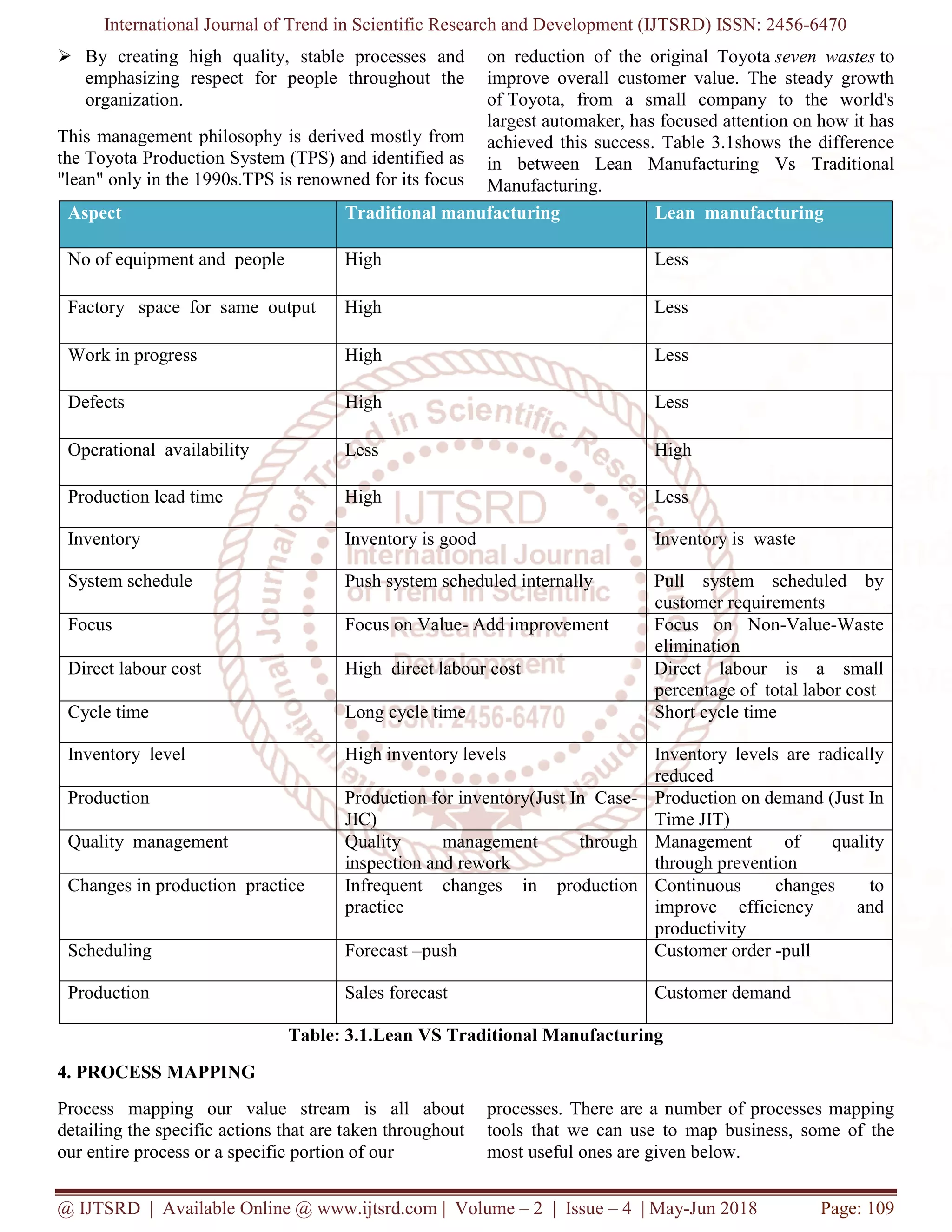 Productivity Improvement using Lean Manufacturing '“ A Case Study at ...