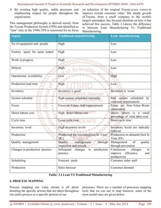 Productivity Improvement using Lean Manufacturing '“ A Case Study at ...