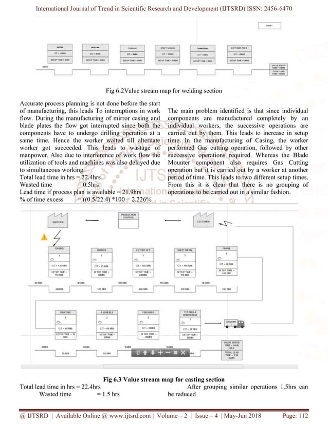 Productivity Improvement using Lean Manufacturing '“ A Case Study at Muththamizh Industries | PDF