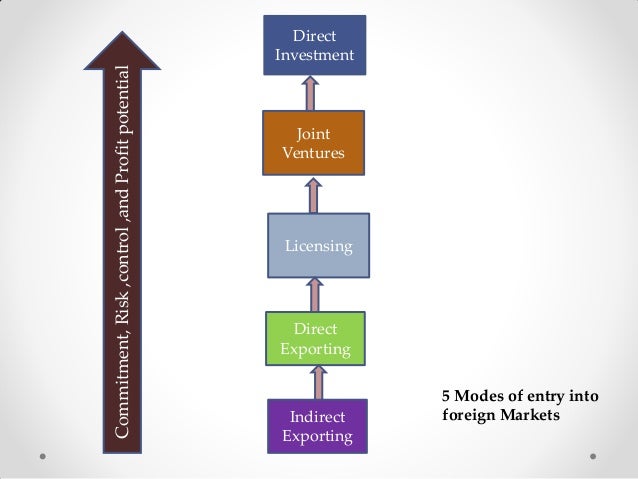 20q4 what are the major ways entering in a