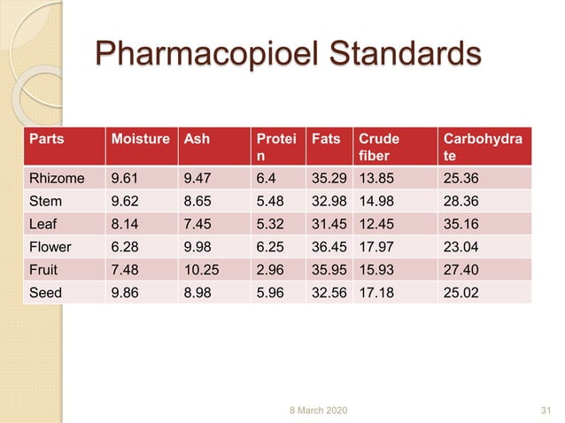 20 rheum australe (padamchal) | PPTX