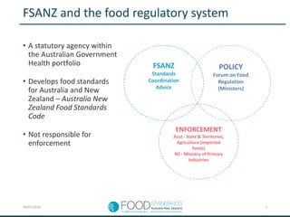 Regulatory aspects associated to genome editing in Australia ...