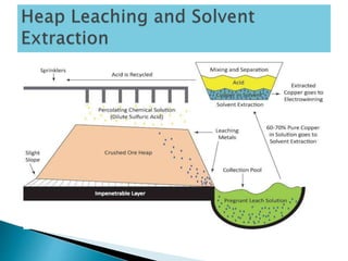 Copper manufacturing process | PPTX